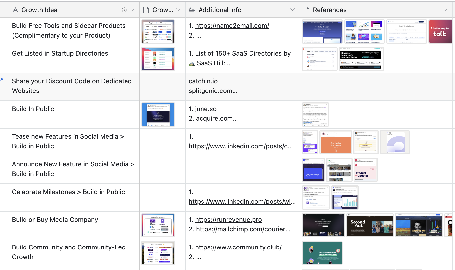 List of 200+ SaaS Growth Tactics - LeadWave