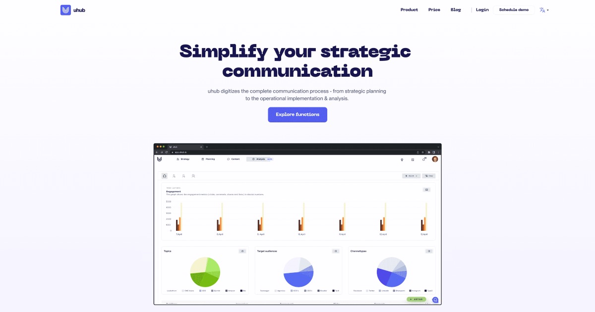 Integrated communication platform