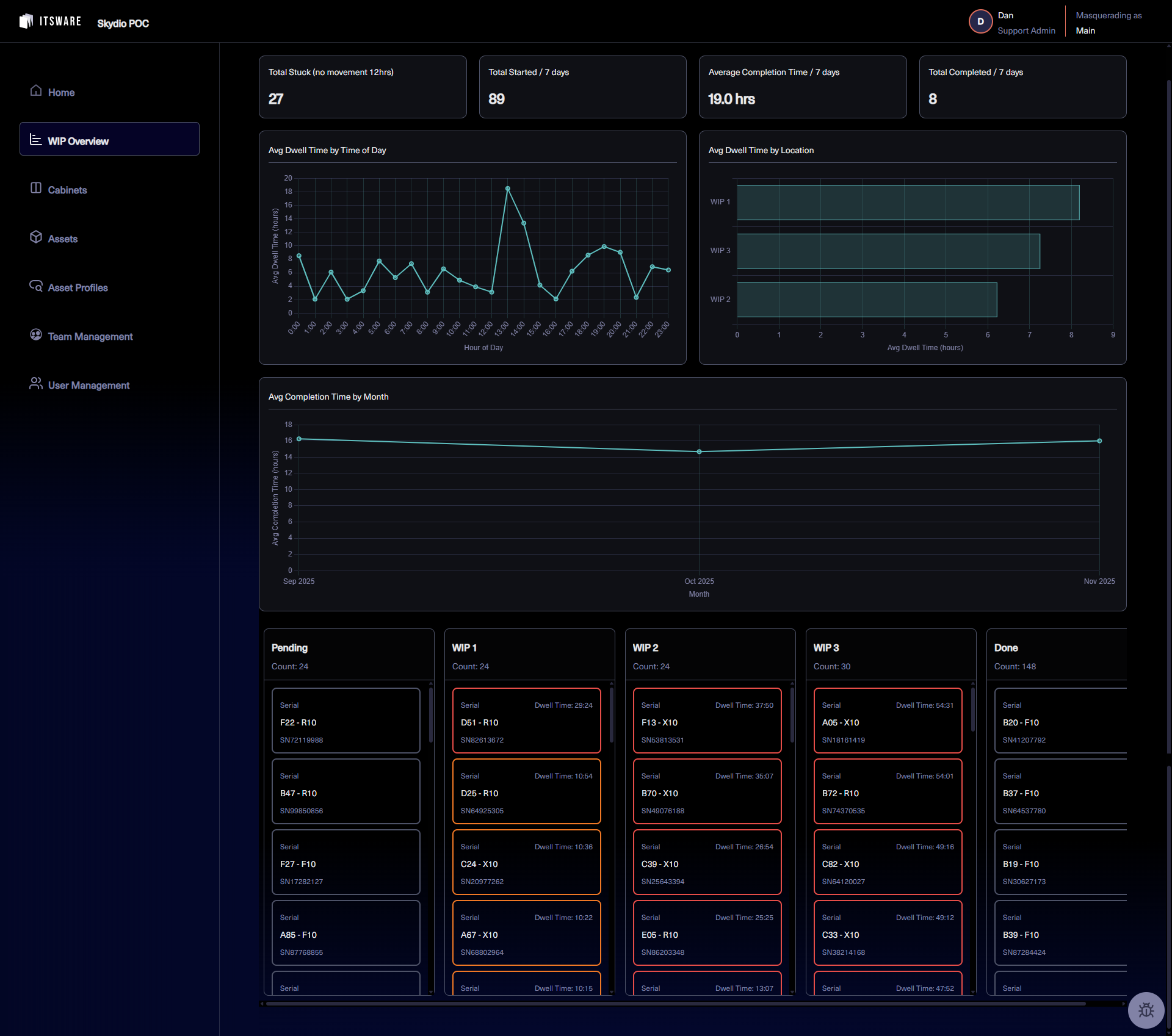 ItsWare - RFID Work In Progress (WIP) Tracking