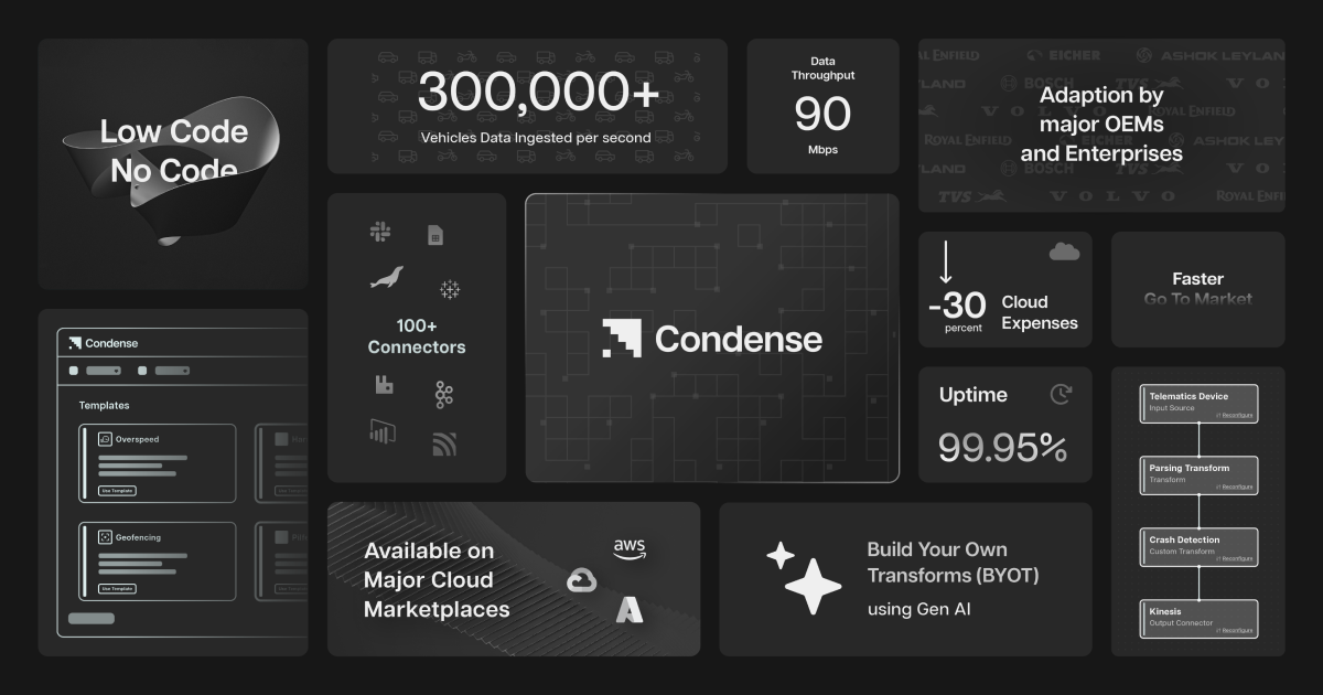 Connected Vehicle Platform to build solutions easily and go to market ...