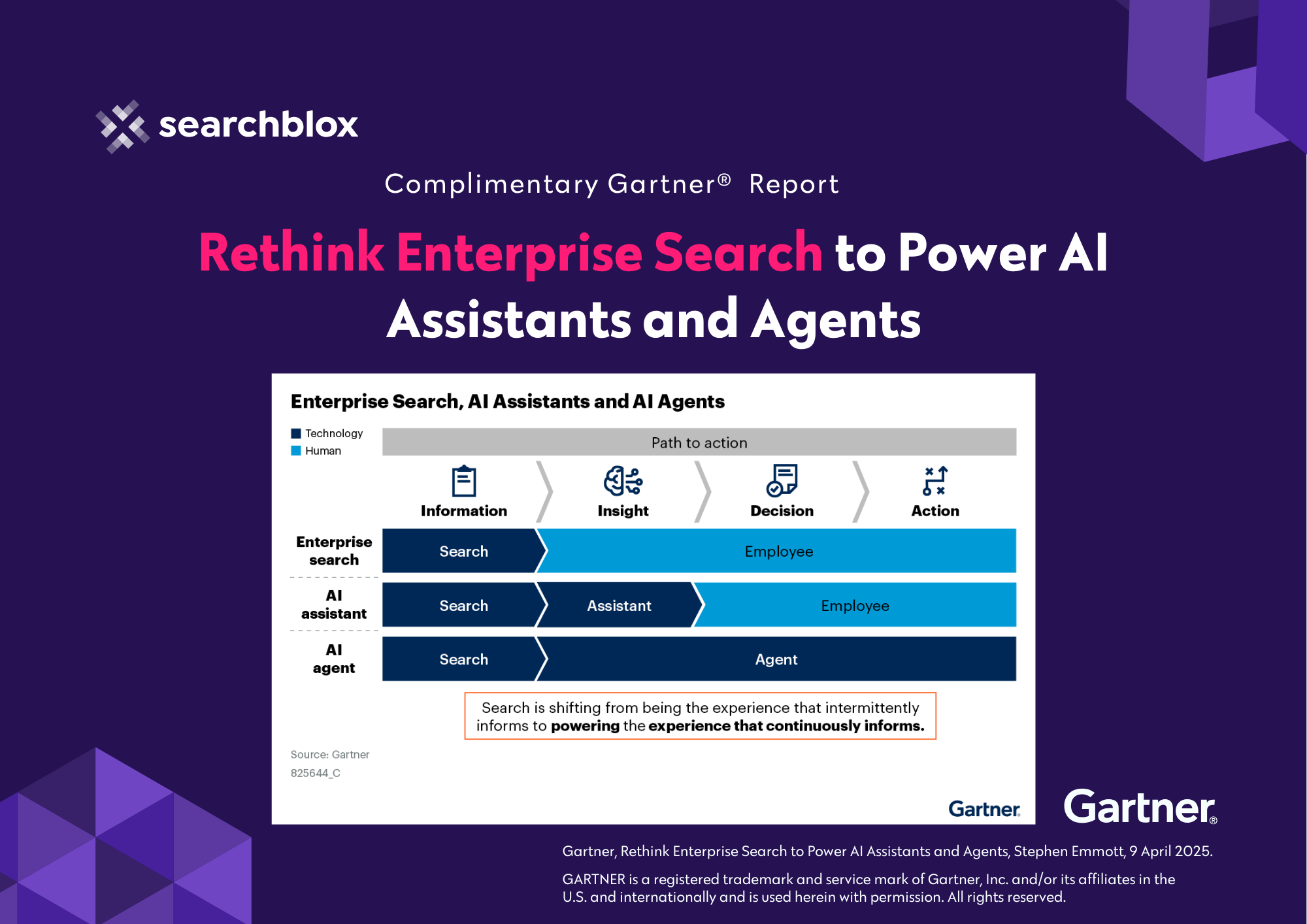 New Gartner® Report: Rethink Enterprise Search for AI | SearchBlox