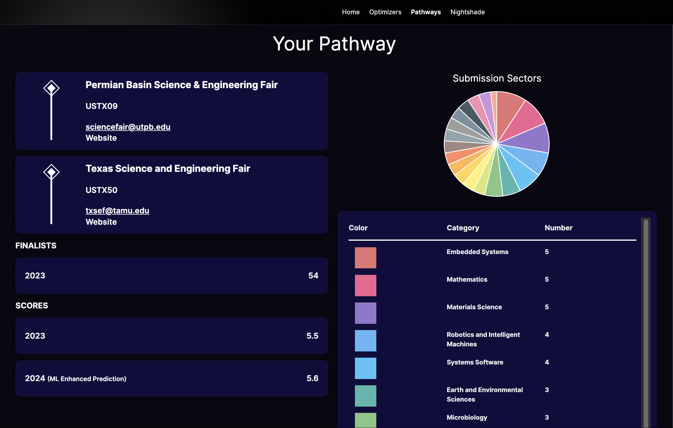 Project Pathways