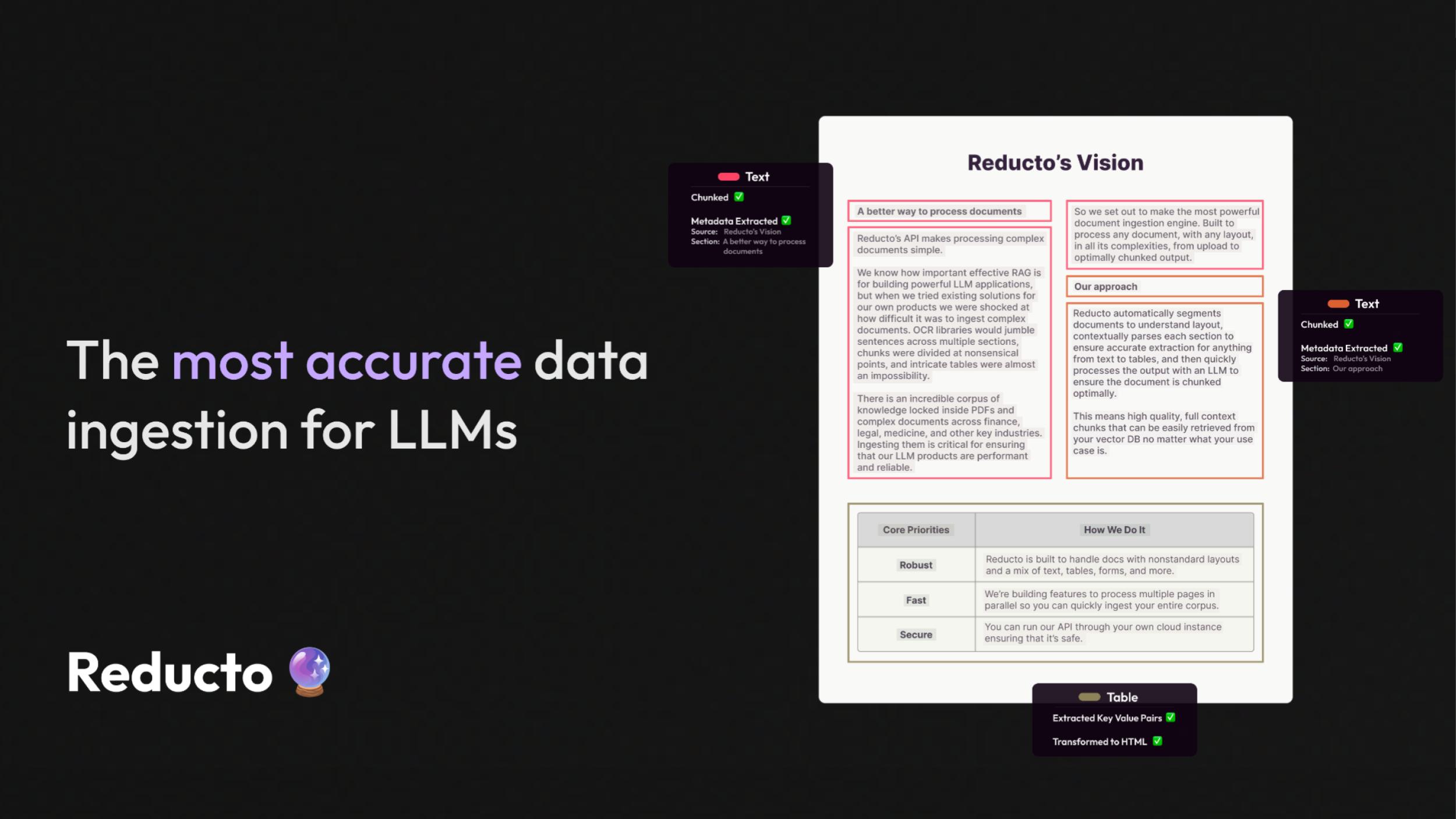 Reducto Product Pricing