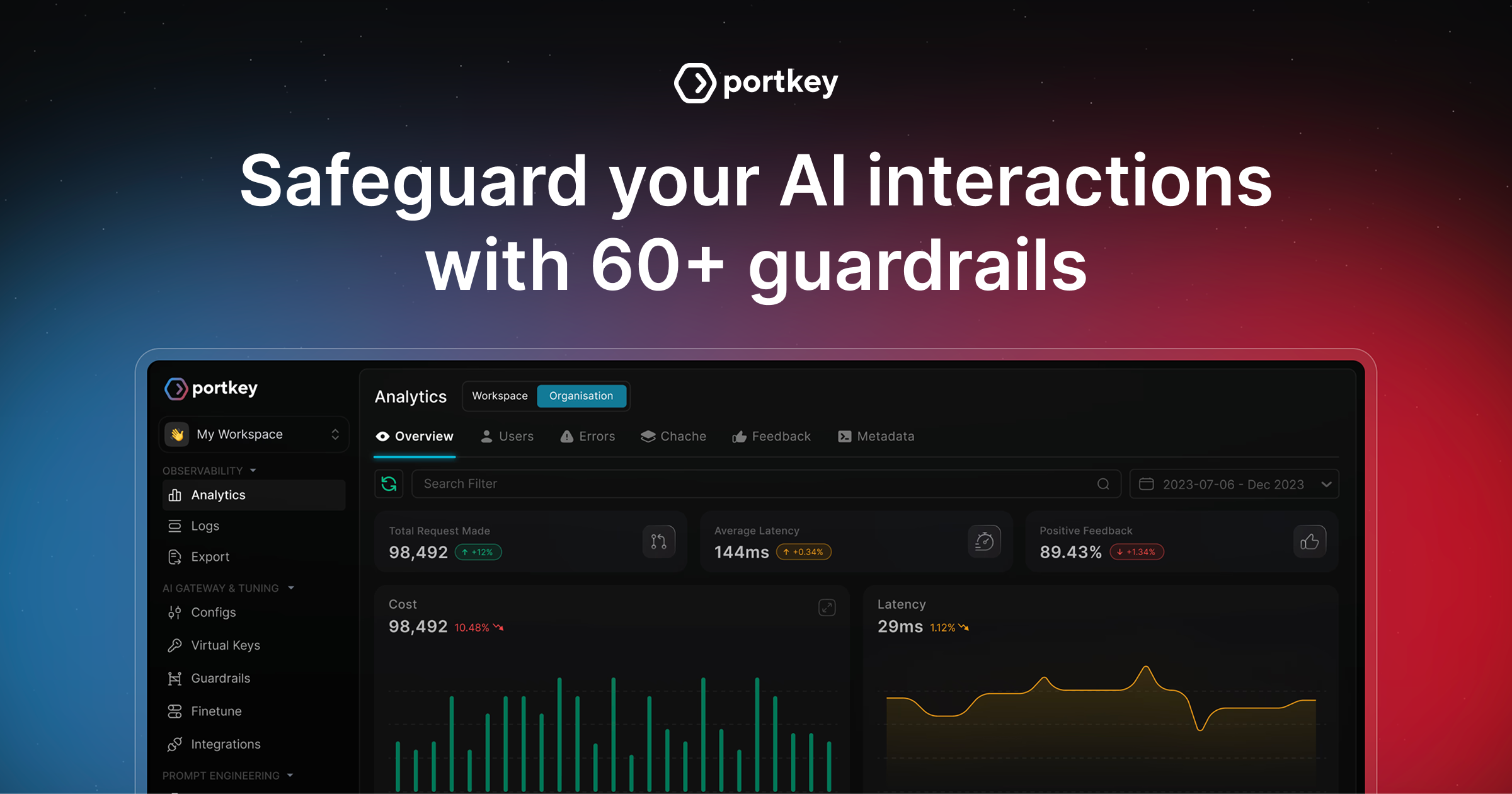 Enforce Real Time LLM Behavior | Portkey