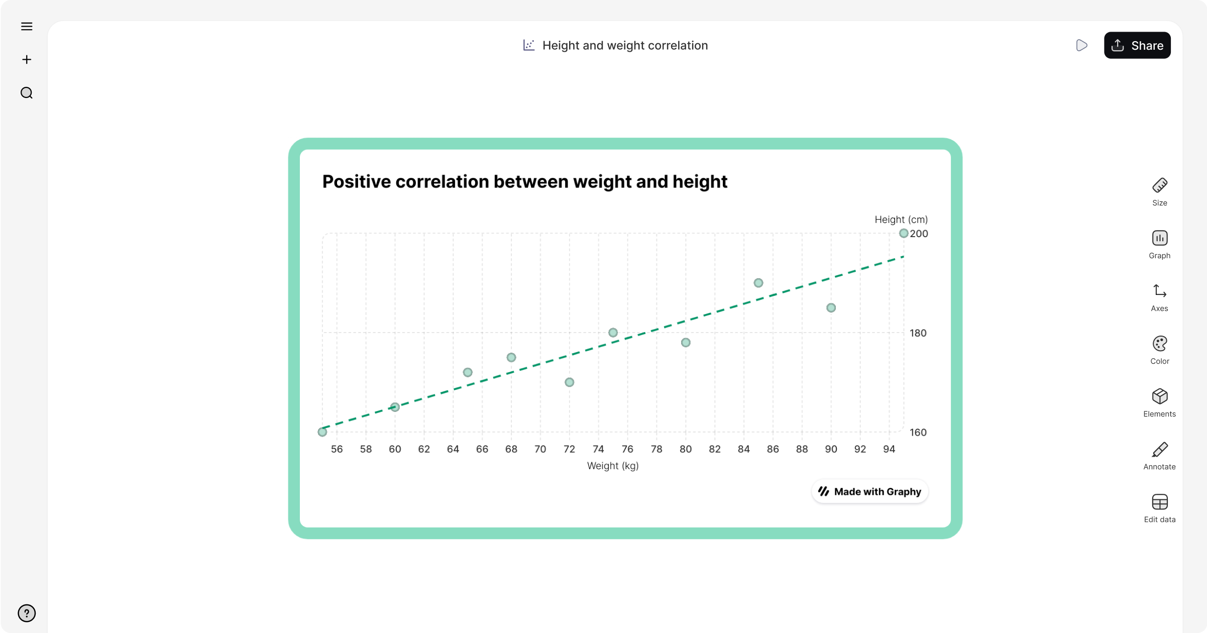 Best Free Scatter Plot Graph Maker Online - Graphy