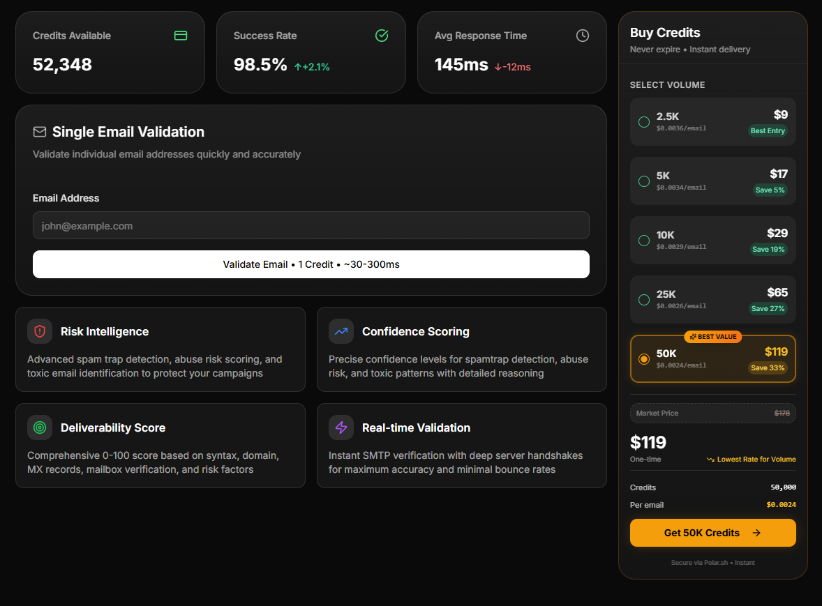 Trueverify - Free Email Checker & Verifier – Check Valid Emails Instantly