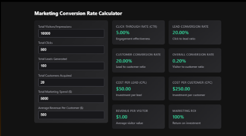 Marketing Conversion Rate Calculator
