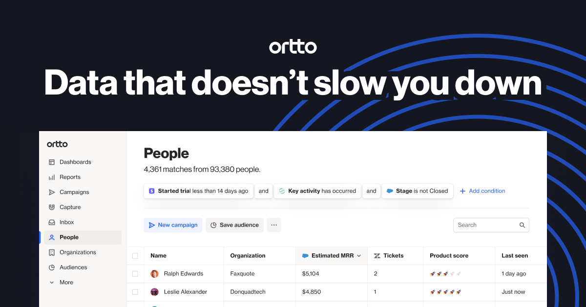 Customer Data Platform - Unify Data from Multiple Tools | Ortto