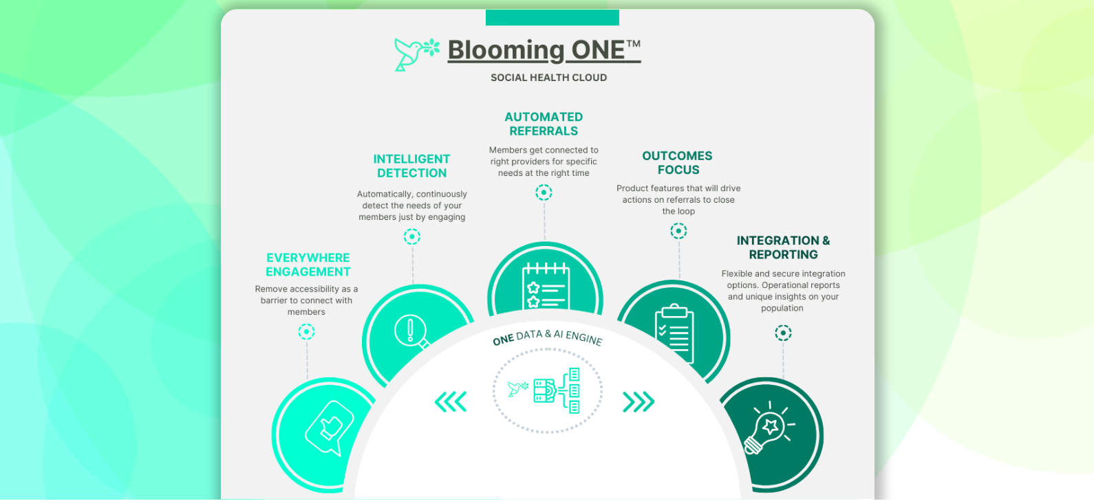 Blooming Health