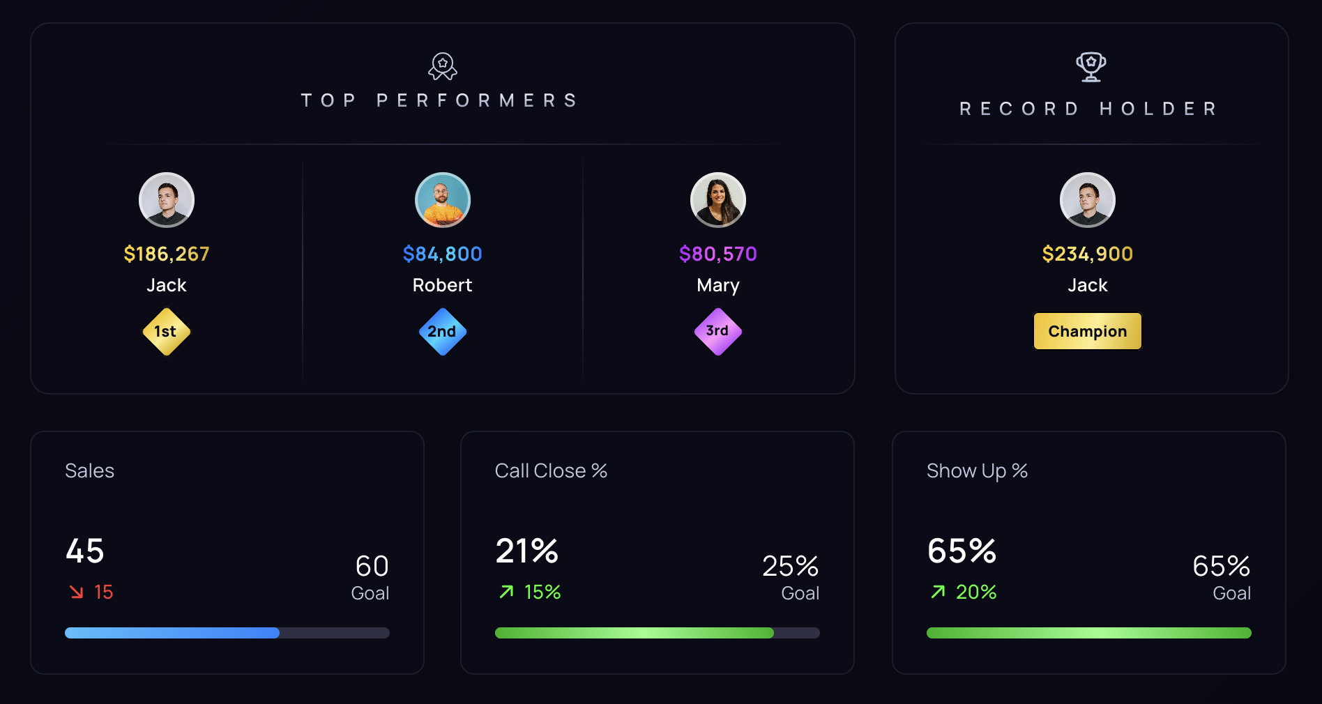 Sales Team Leaderboard | OptimateAI