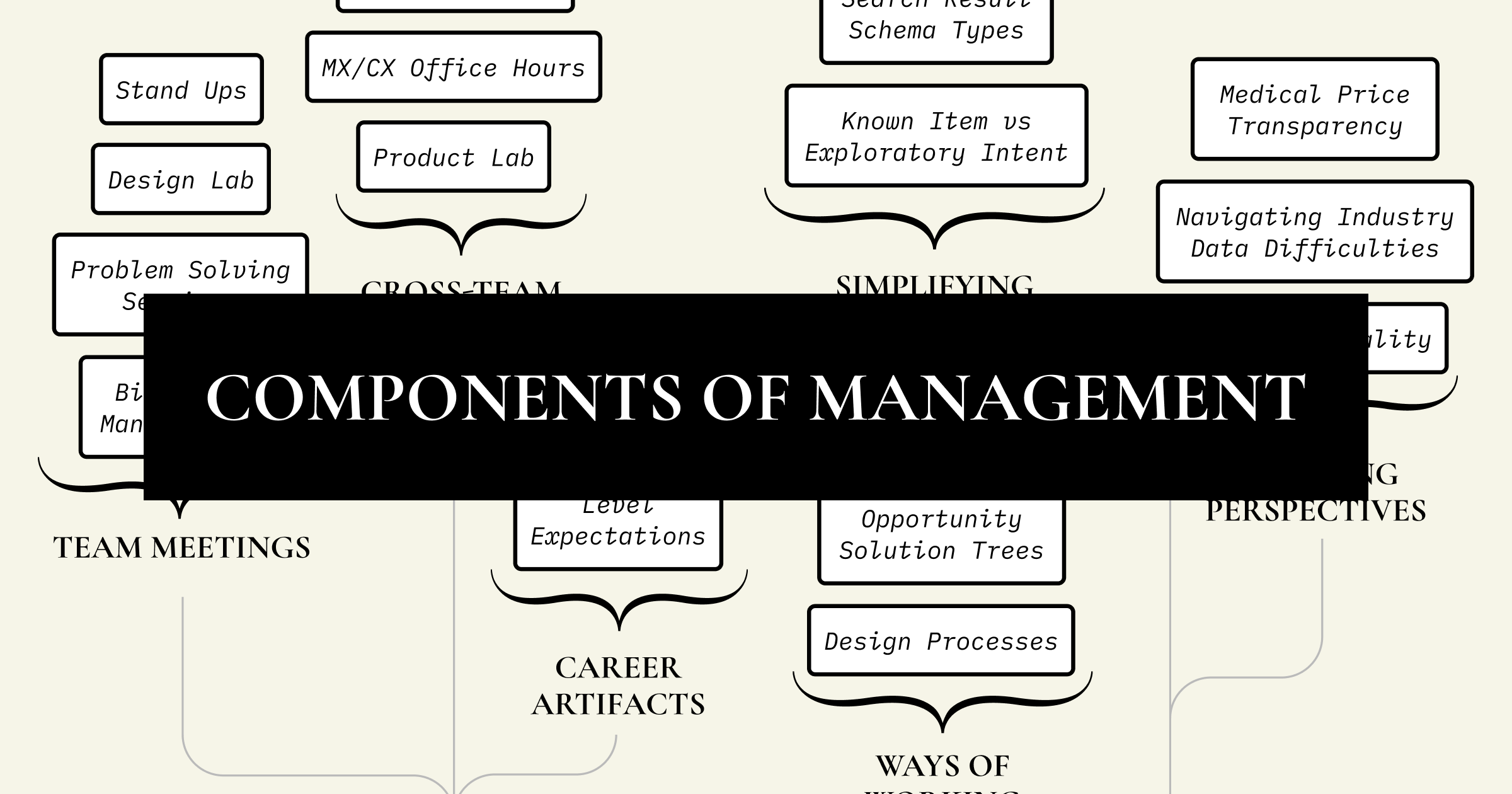 On Managing – Portfolio of Nick Peacock