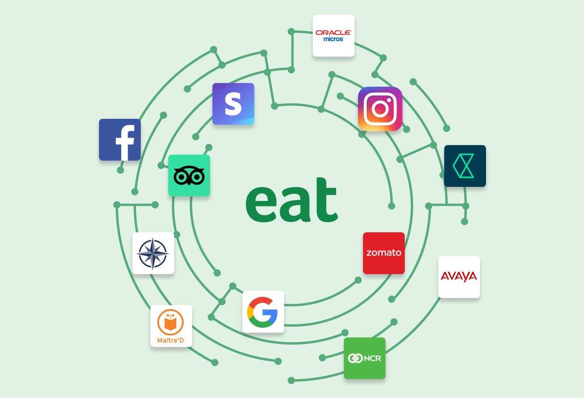 Integrations | Eat App