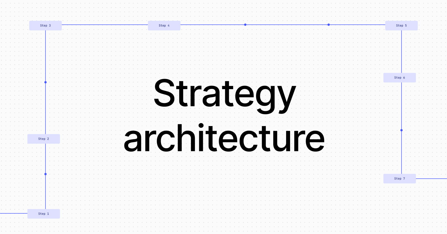 Strategic Narrative & Architecture for Growth | Ritmoo