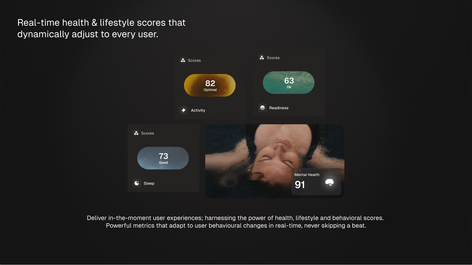 The Health Score API | Sahha