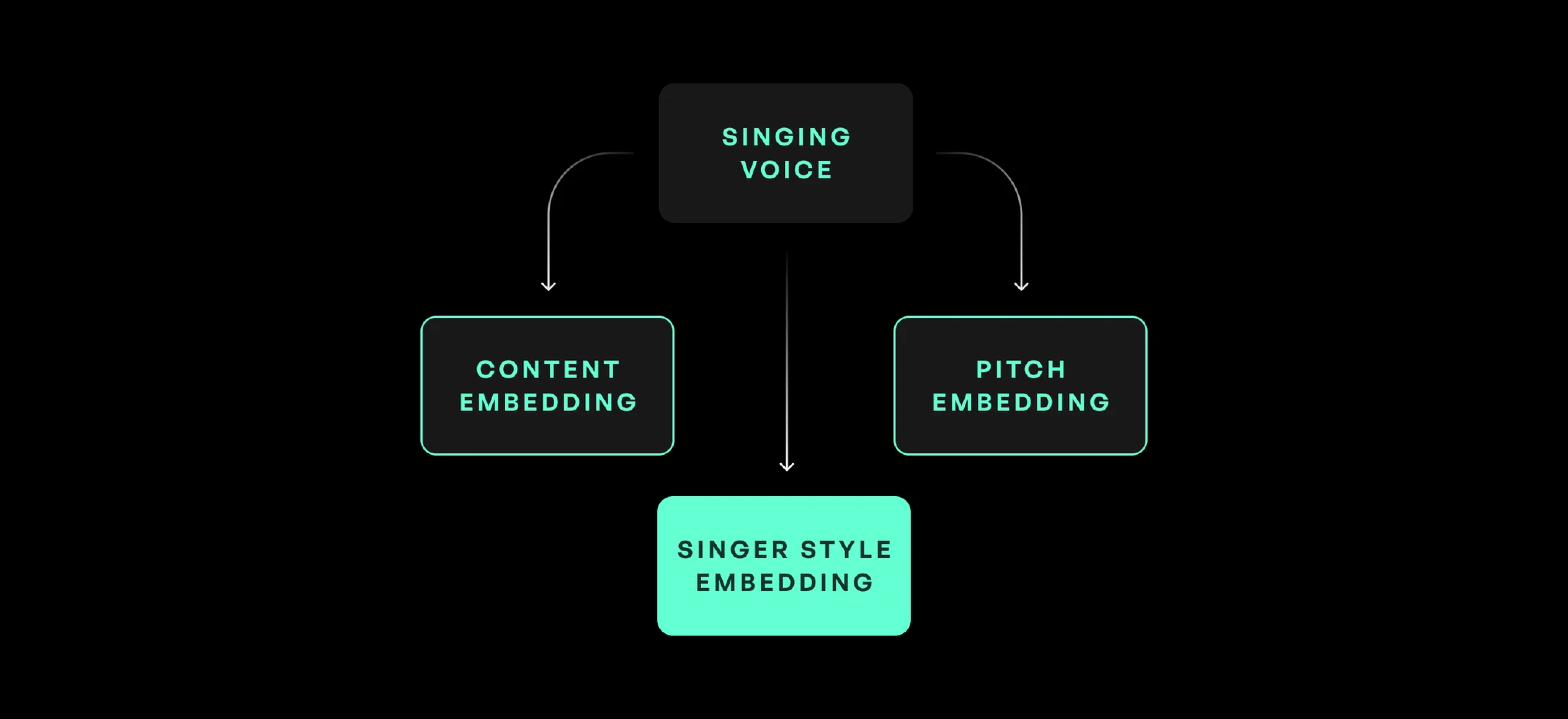 Zero-Shot Singing Voice Conversion