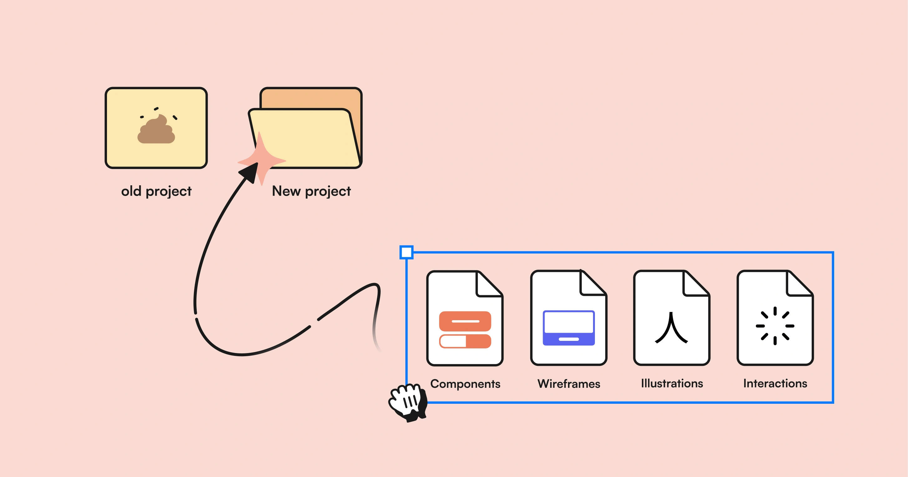 UX/UX Design Blog | Frames X Design System