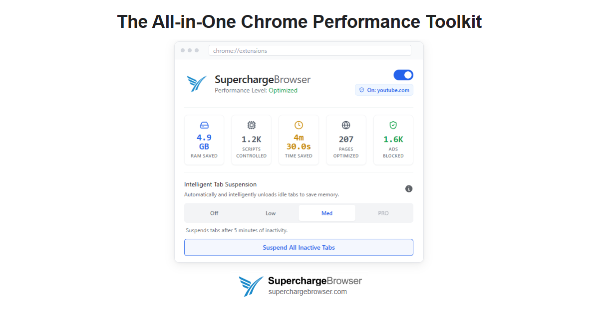 Fix High WindowServer CPU Usage on Mac (2026 Guide) | SuperchargeBrowser