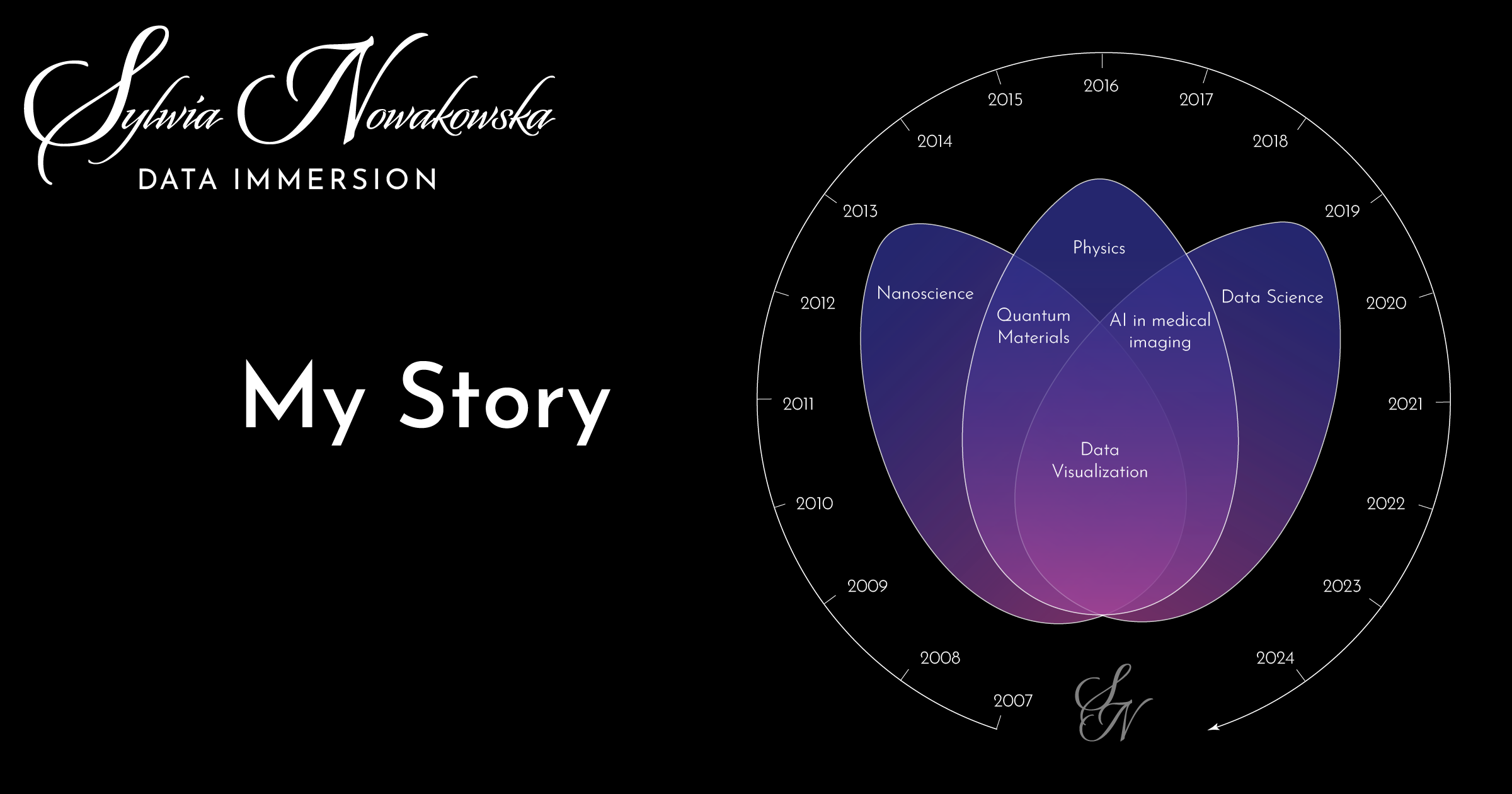 About Sylwia Nowakowska | Data Immersion