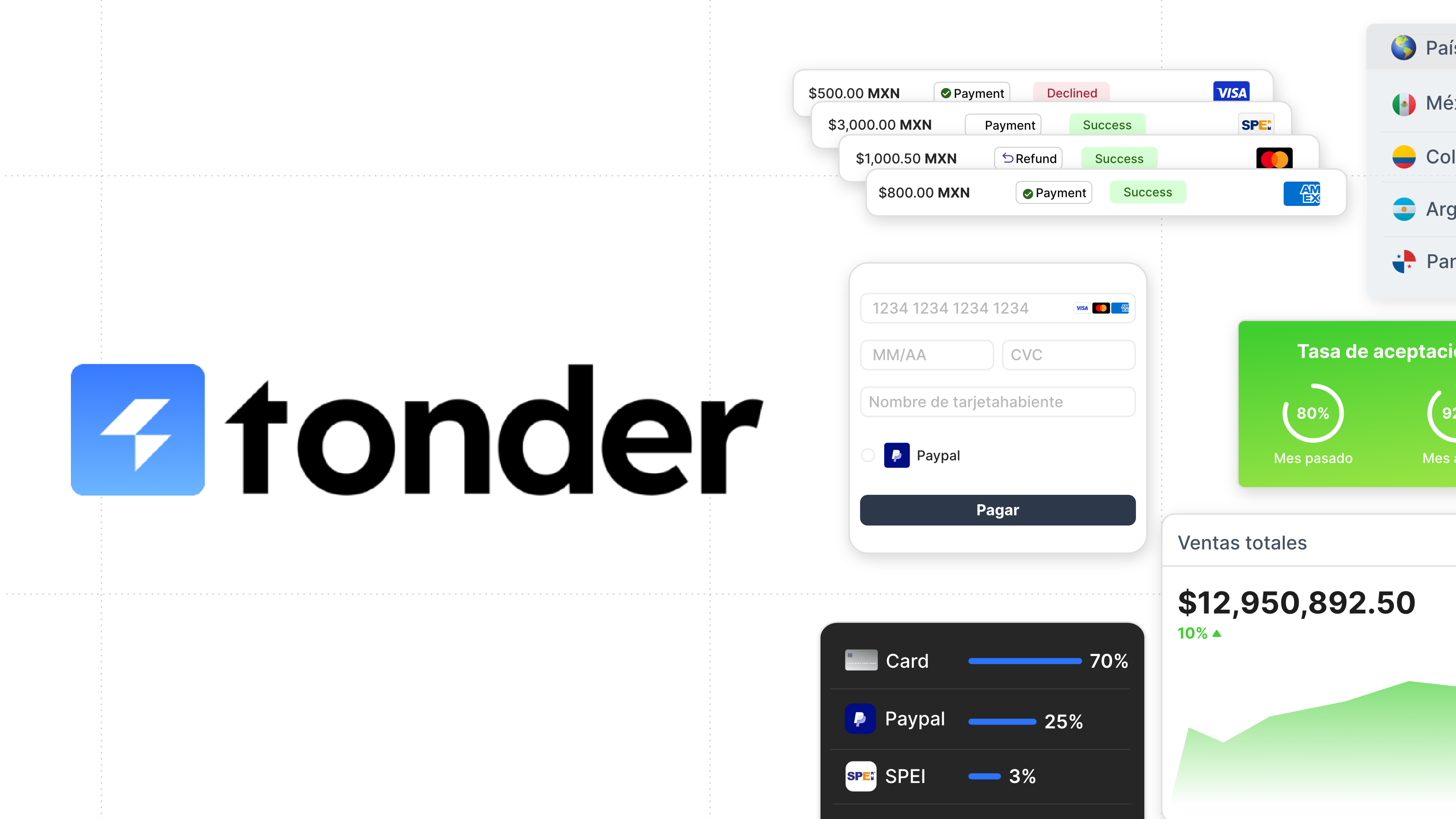 Tonder