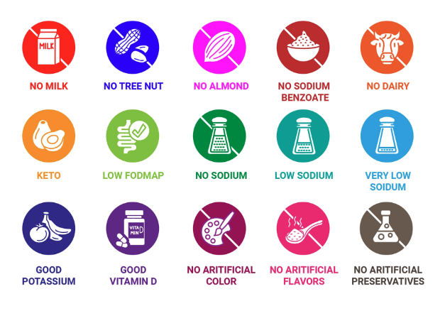 Food Database & API - GreenChoice