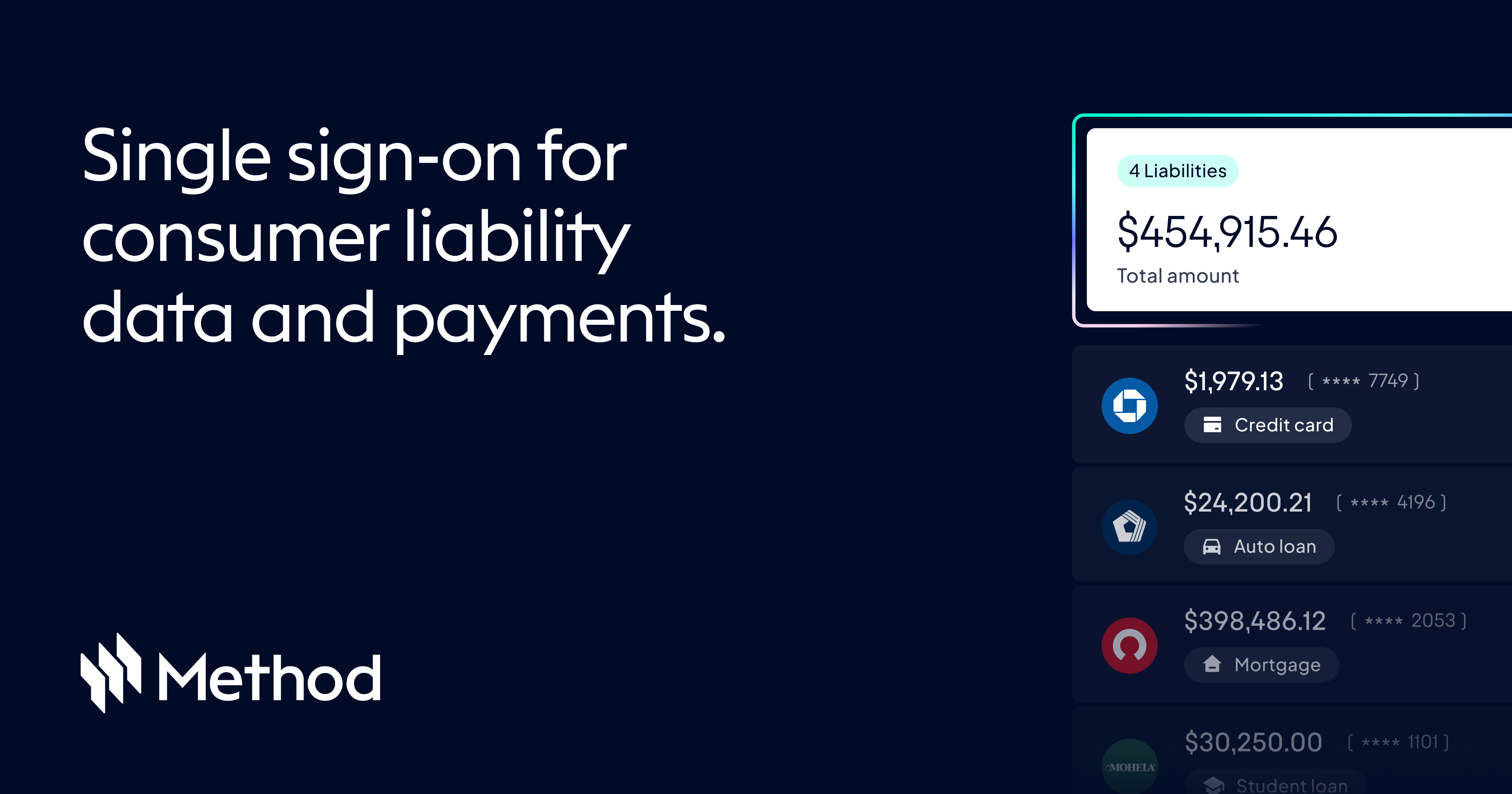 Method: The future of financial connectivity