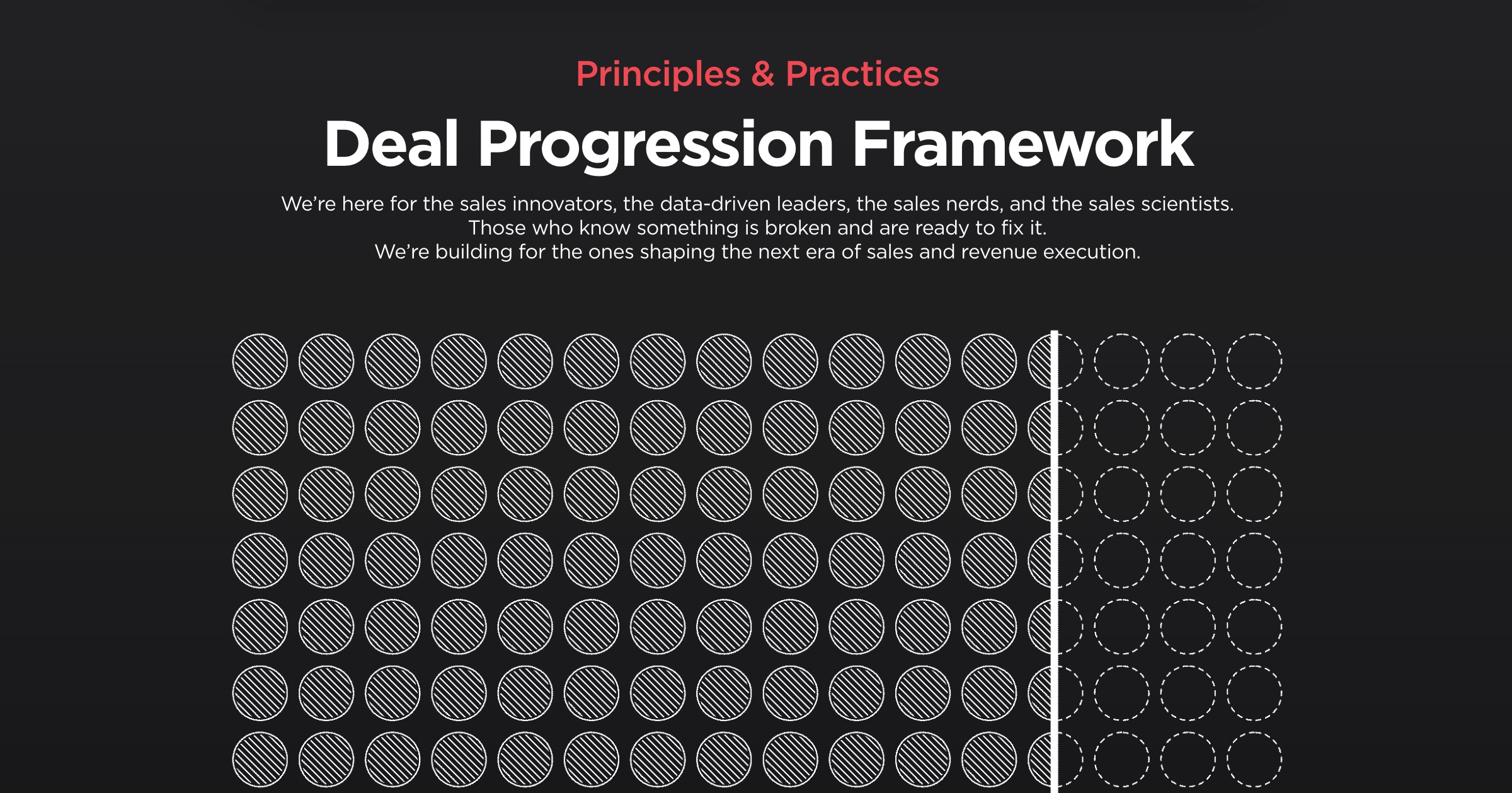 Principles & Practices | Jointflows Deal Progression Framework