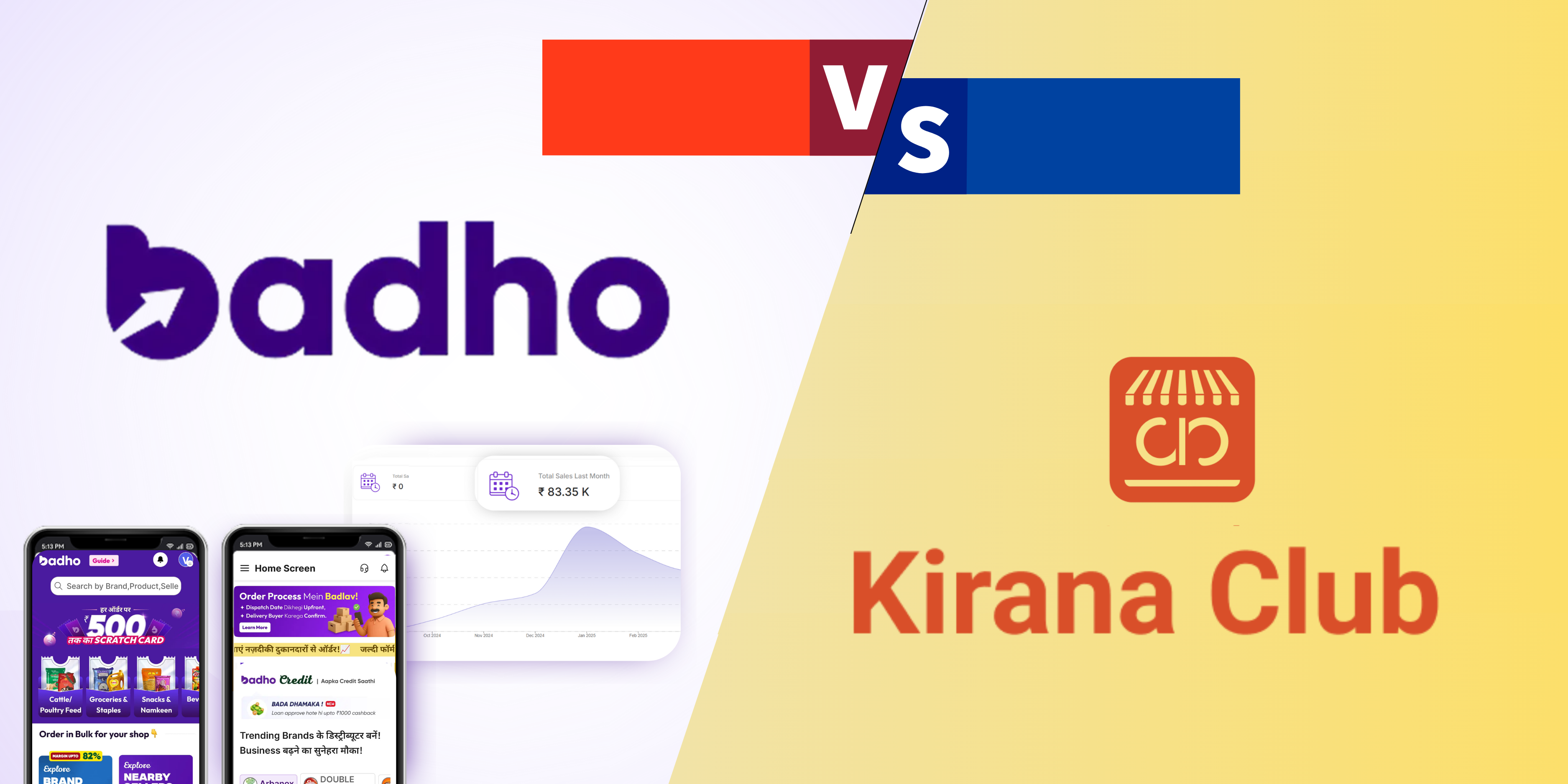 Badho vs Kirana Club: Commerce-First FMCG GT Platform