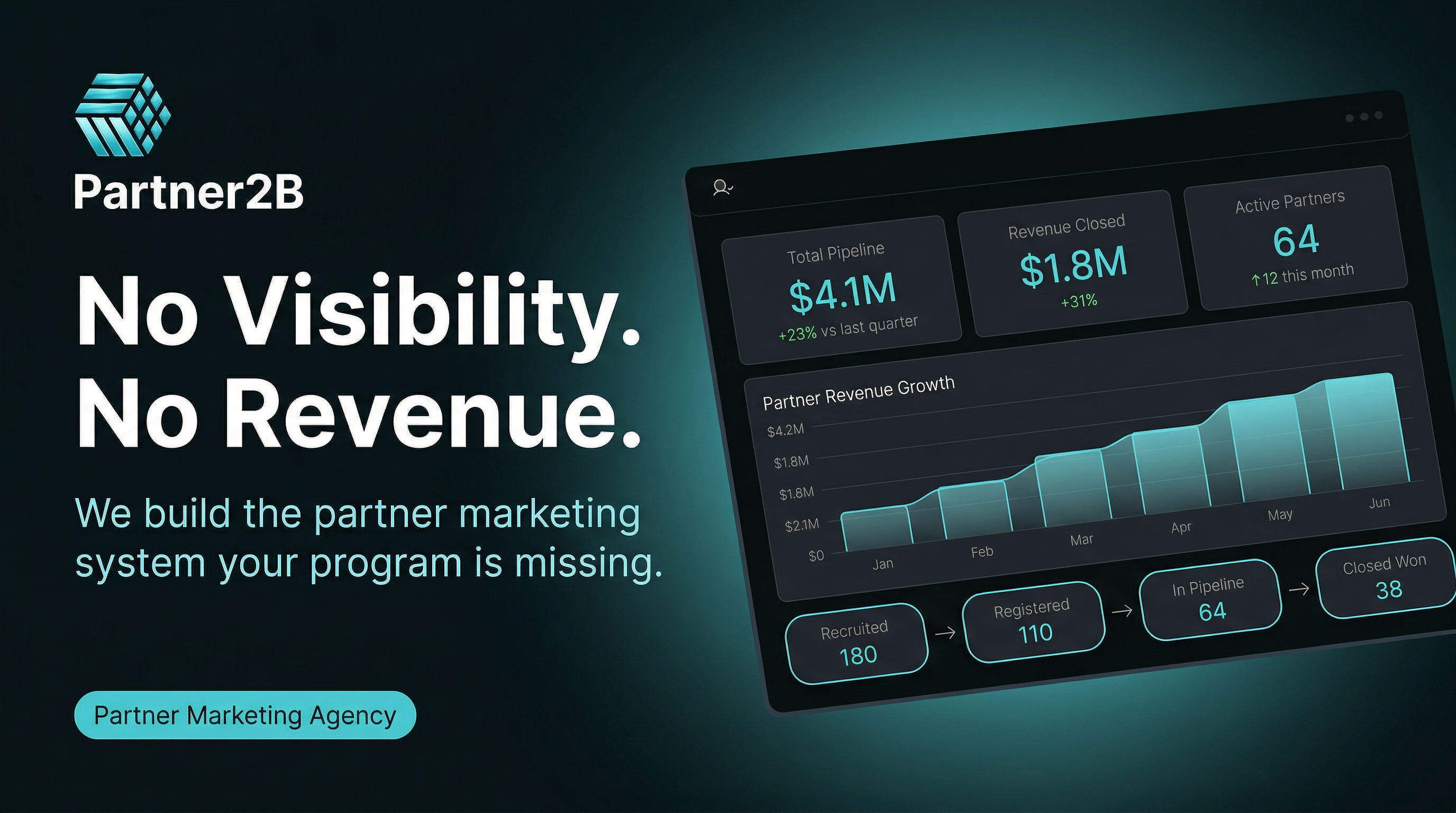 Partner2B | AI-First Partner Marketing Agency for B2B Tech