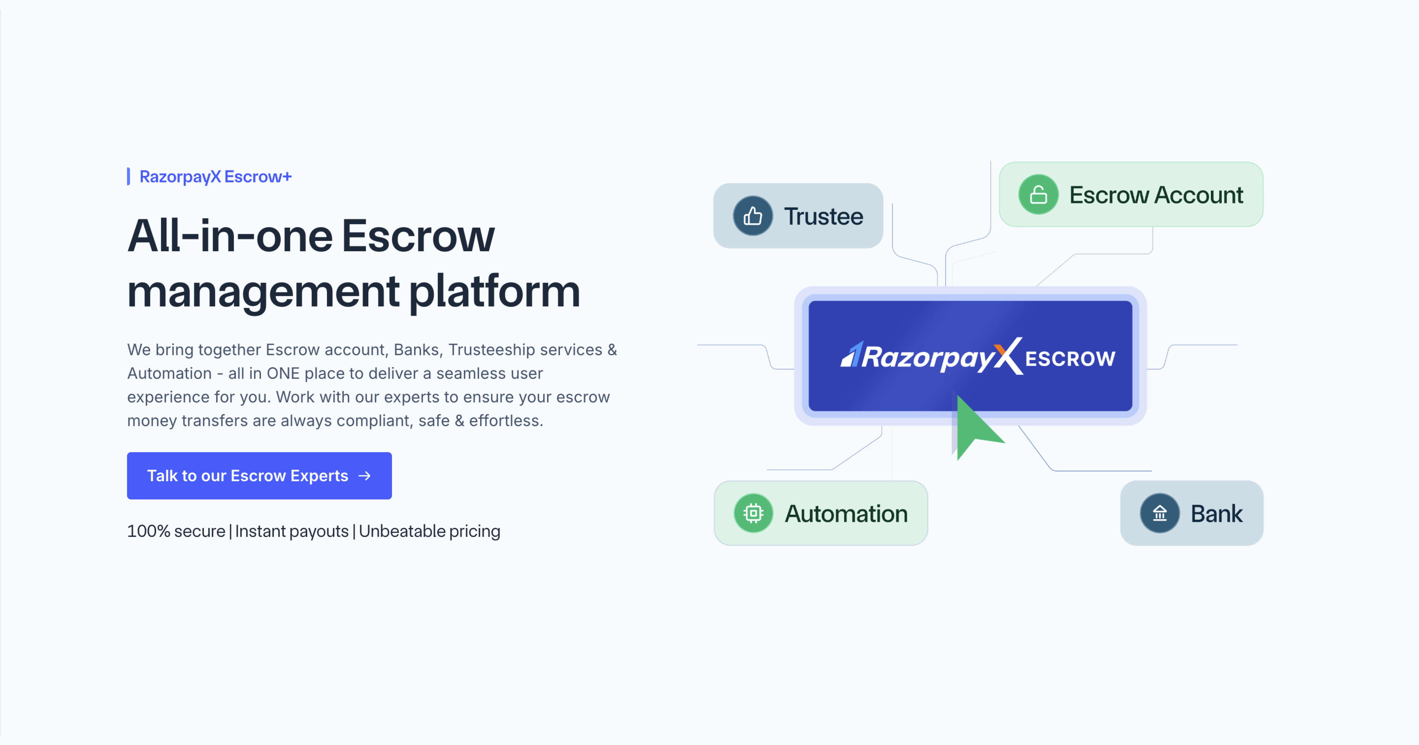 Escrow Account in India | Escrow Services | Razorpay Escrow