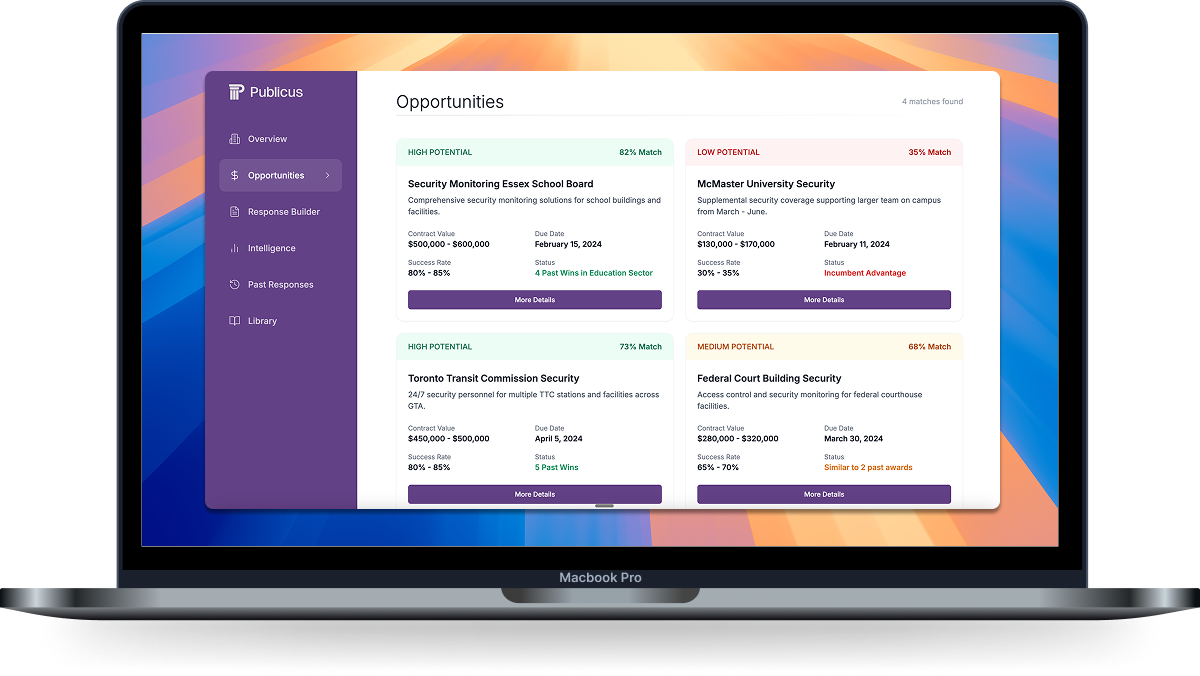 Publicus | Government procurement on auto-pilot