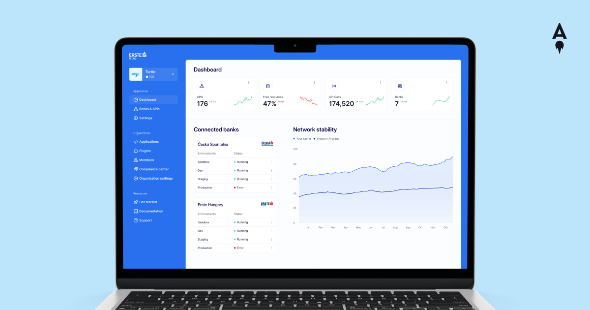 Applifting for Erste Group | Case study