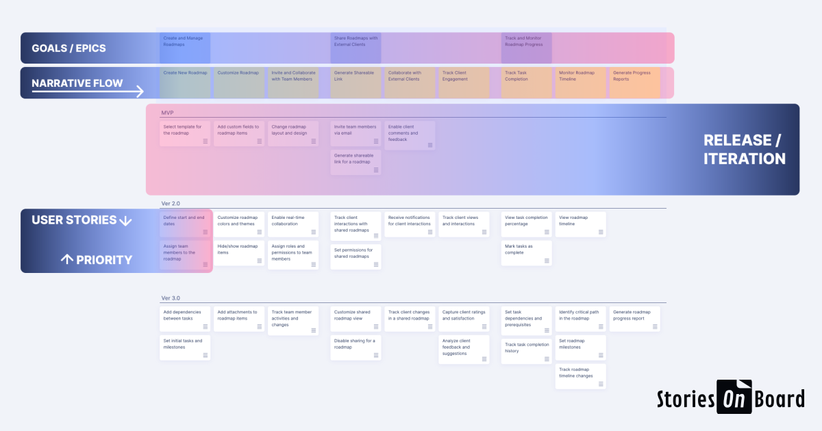 User story mapping intro and basics - StoriesOnBoard