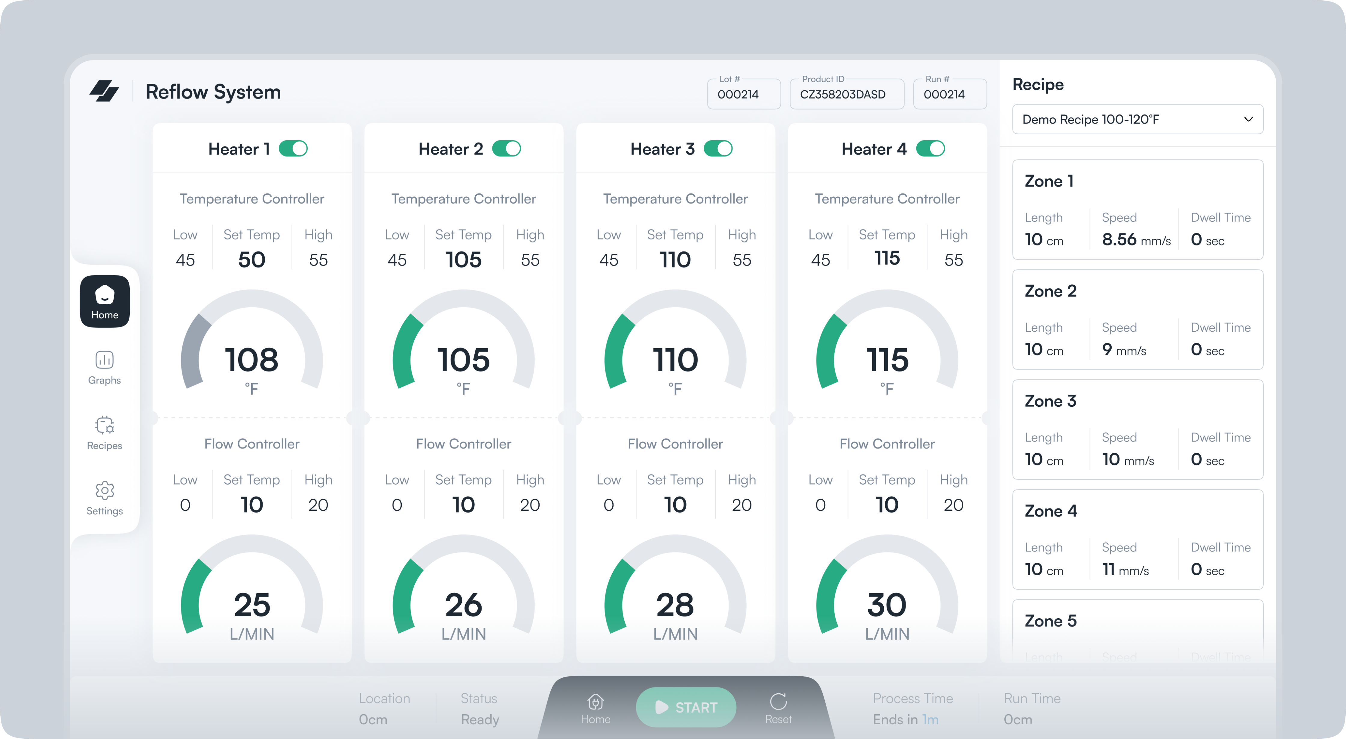 Reflow System Dashboard Design