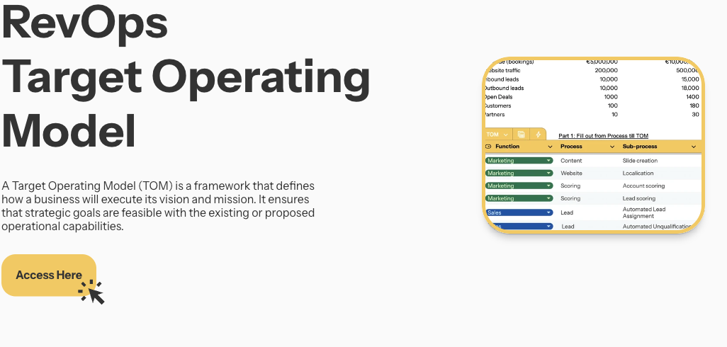 RevOps Target Operating Model Template | Revenue Wizards