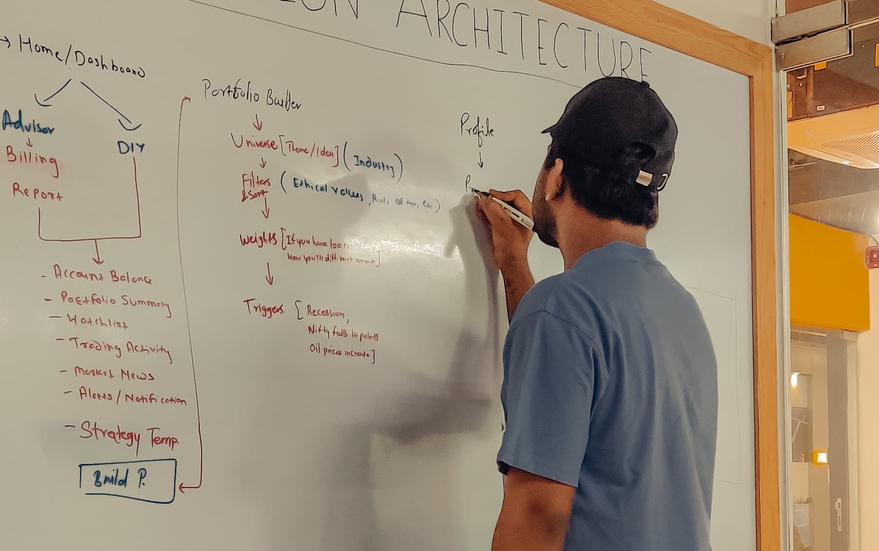 Shubham Maurya - Portfolio