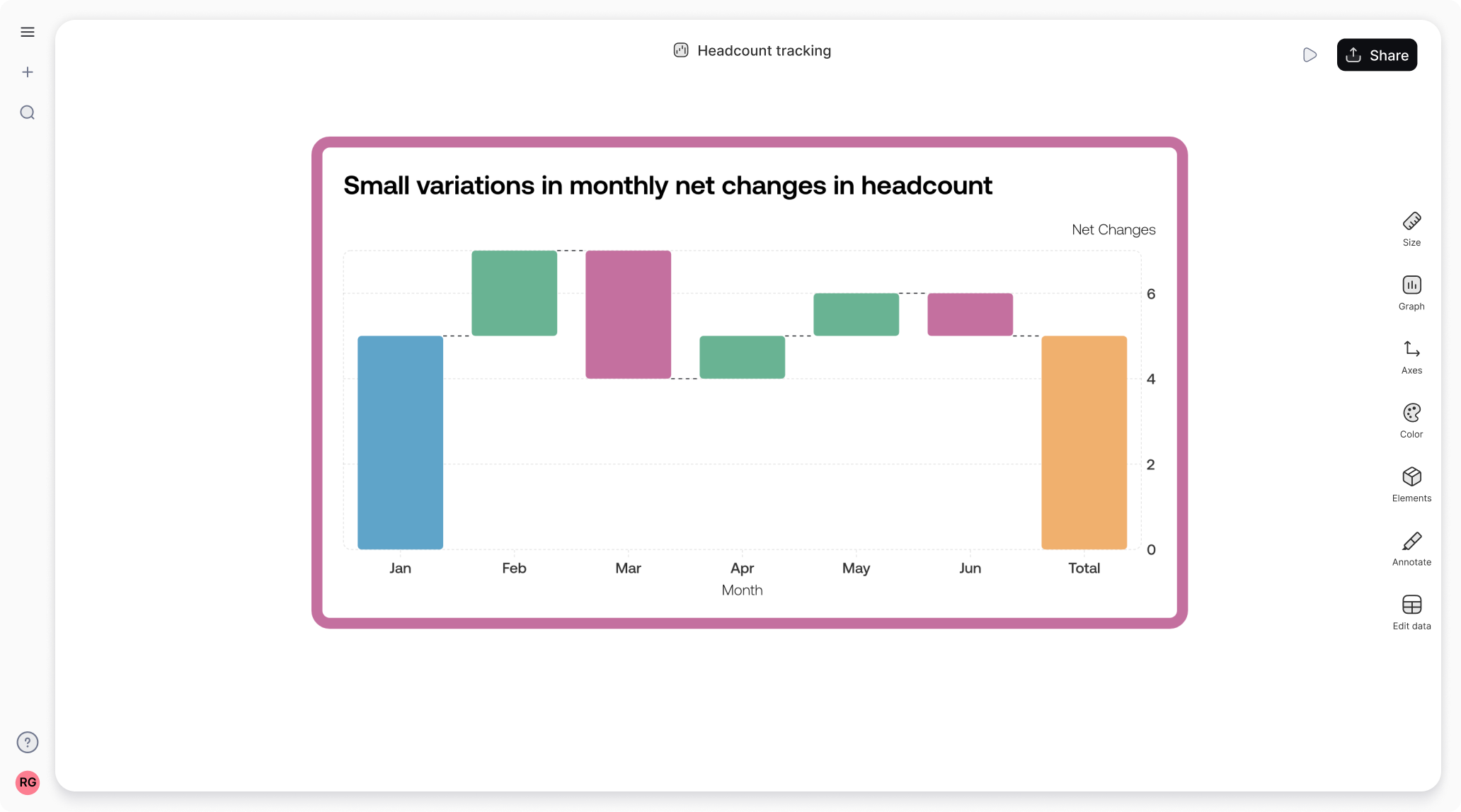Best Free Waterfall Chart Maker Online - Graphy