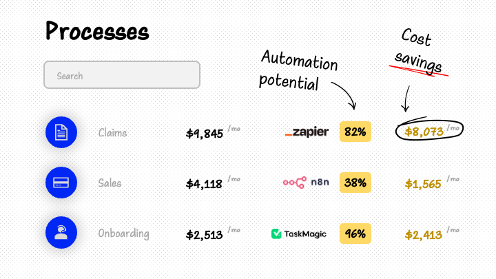 Uncover manual computer tasks to automate