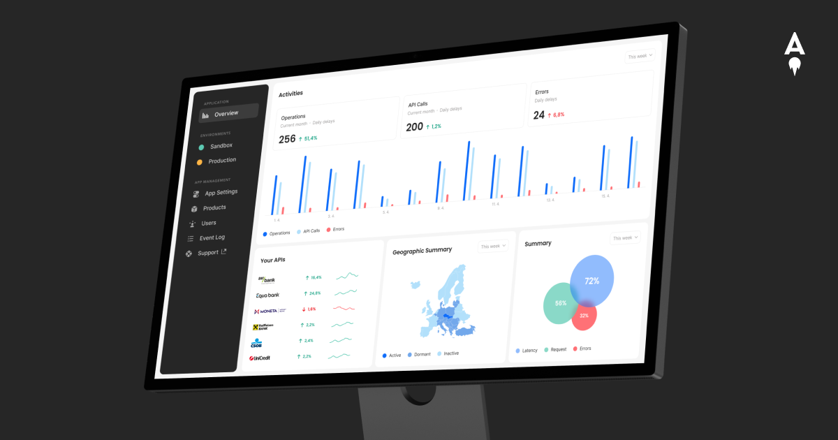 Applifting for BankID | Case study