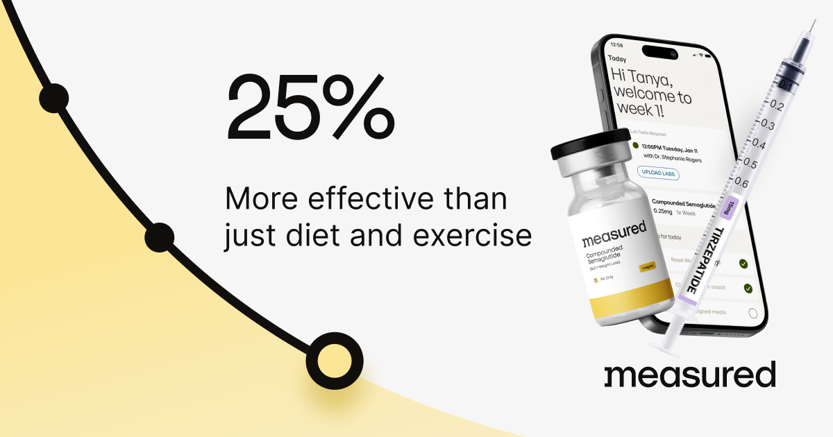 Measured Health - Modern, Personalized Weight Loss with GLP-1s