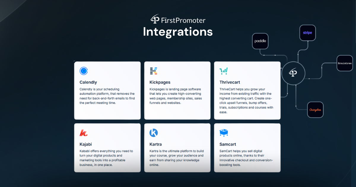 Integrations