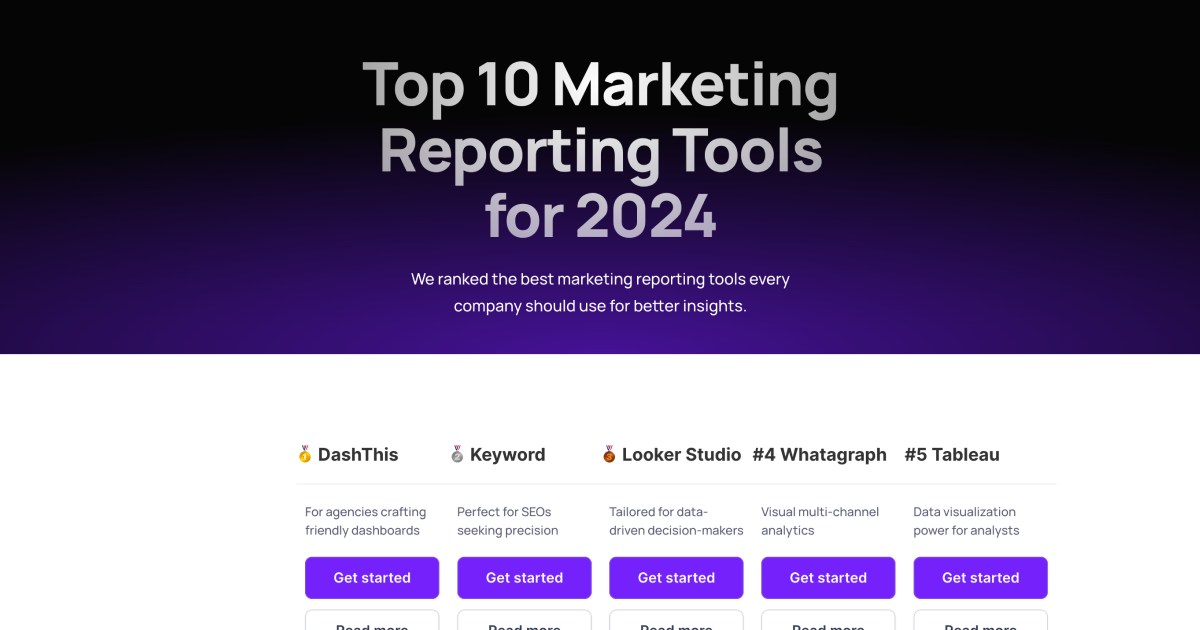 Top 5 Marketing Reporting Tools for 2025