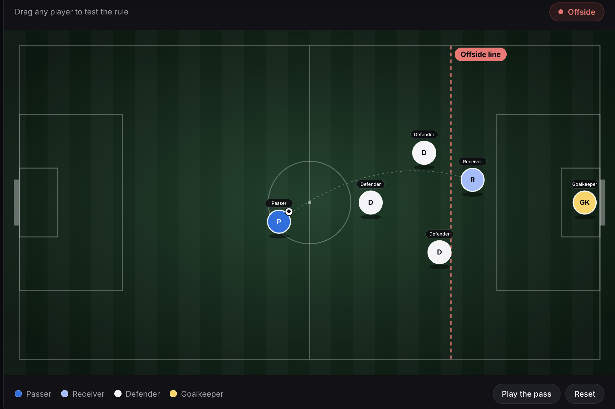 Offside rule explained