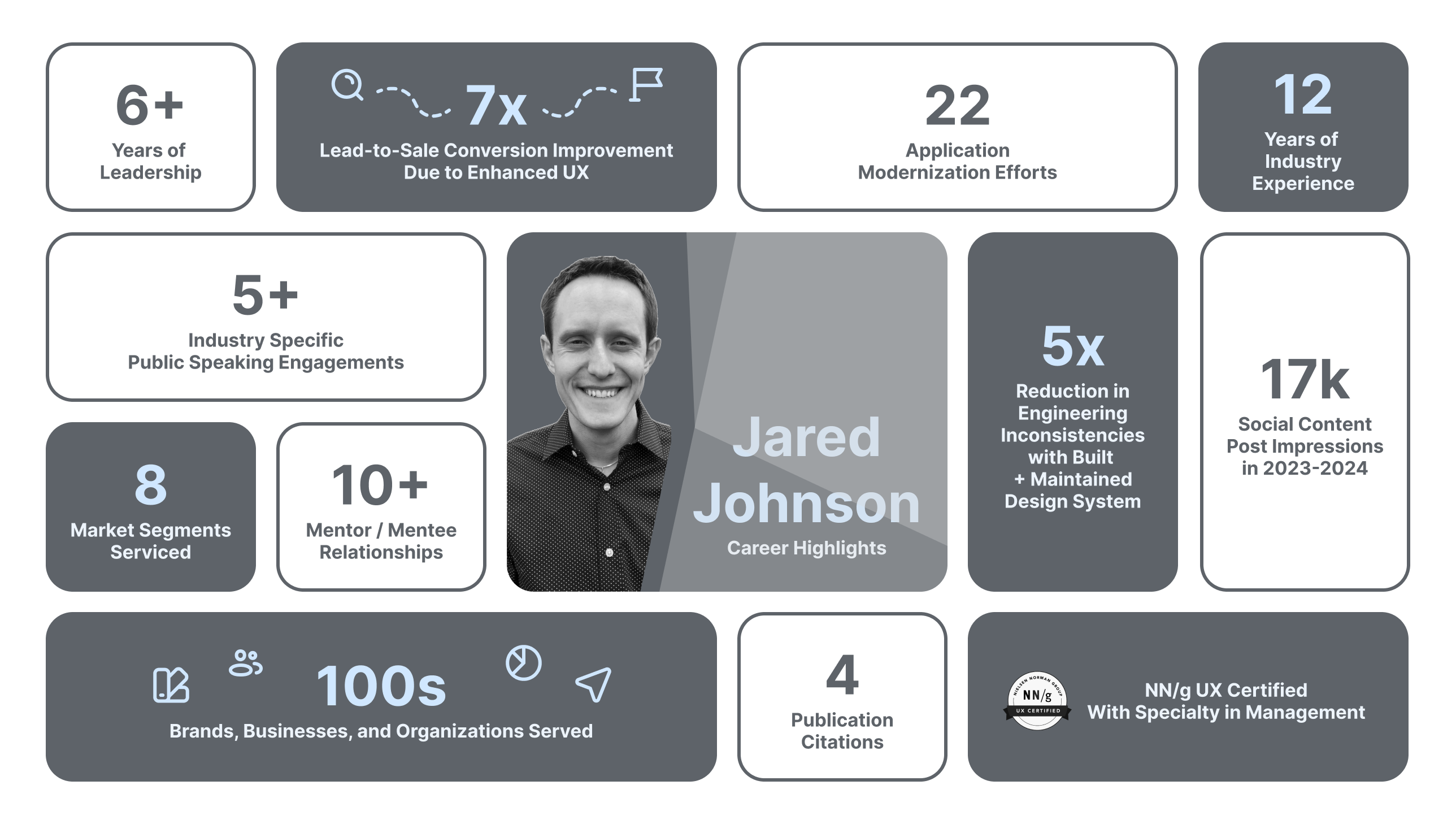 Https Johnsonjared Me