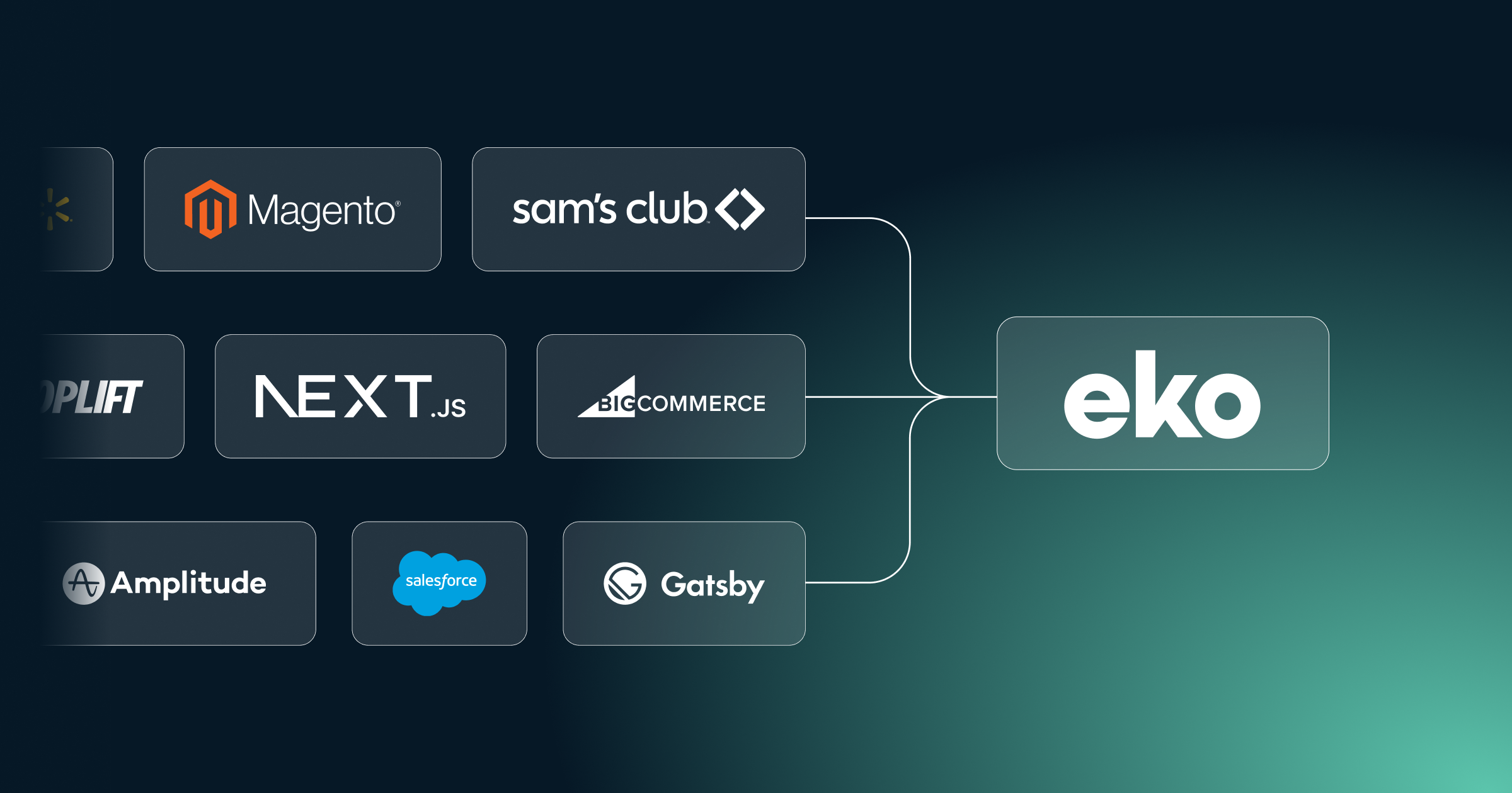 Integrations | eko Media Creation Suite