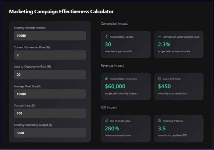 Marketing Campaign Effectiveness Calculator | Layerpath