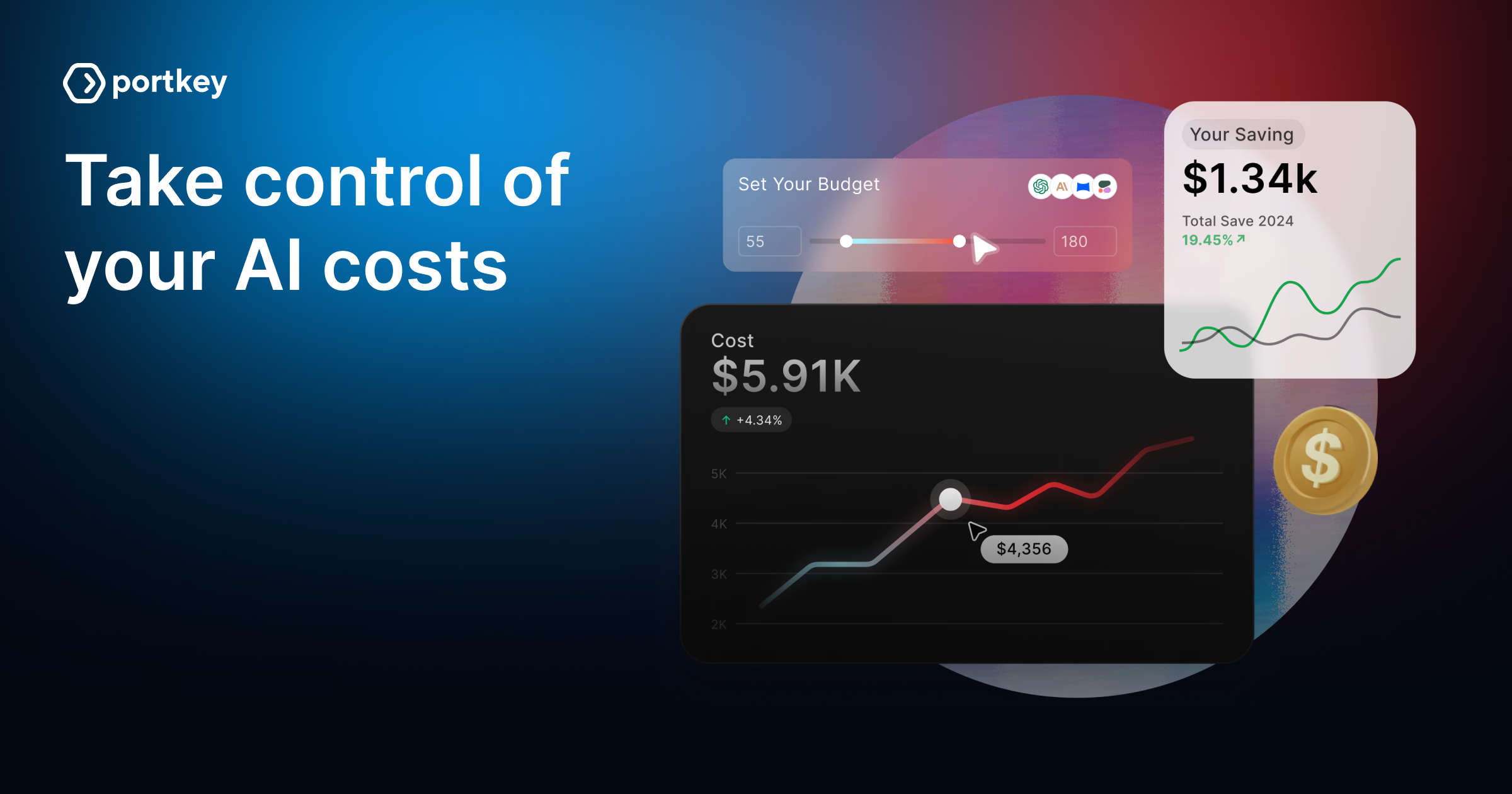 Take control of your AI costs | Portkey