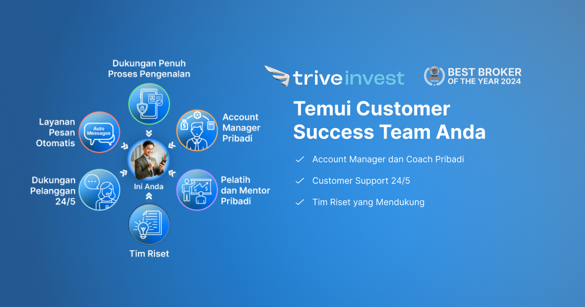 Trive Invest: Customer Success Team Siap Dukung Trading Forex Anda!