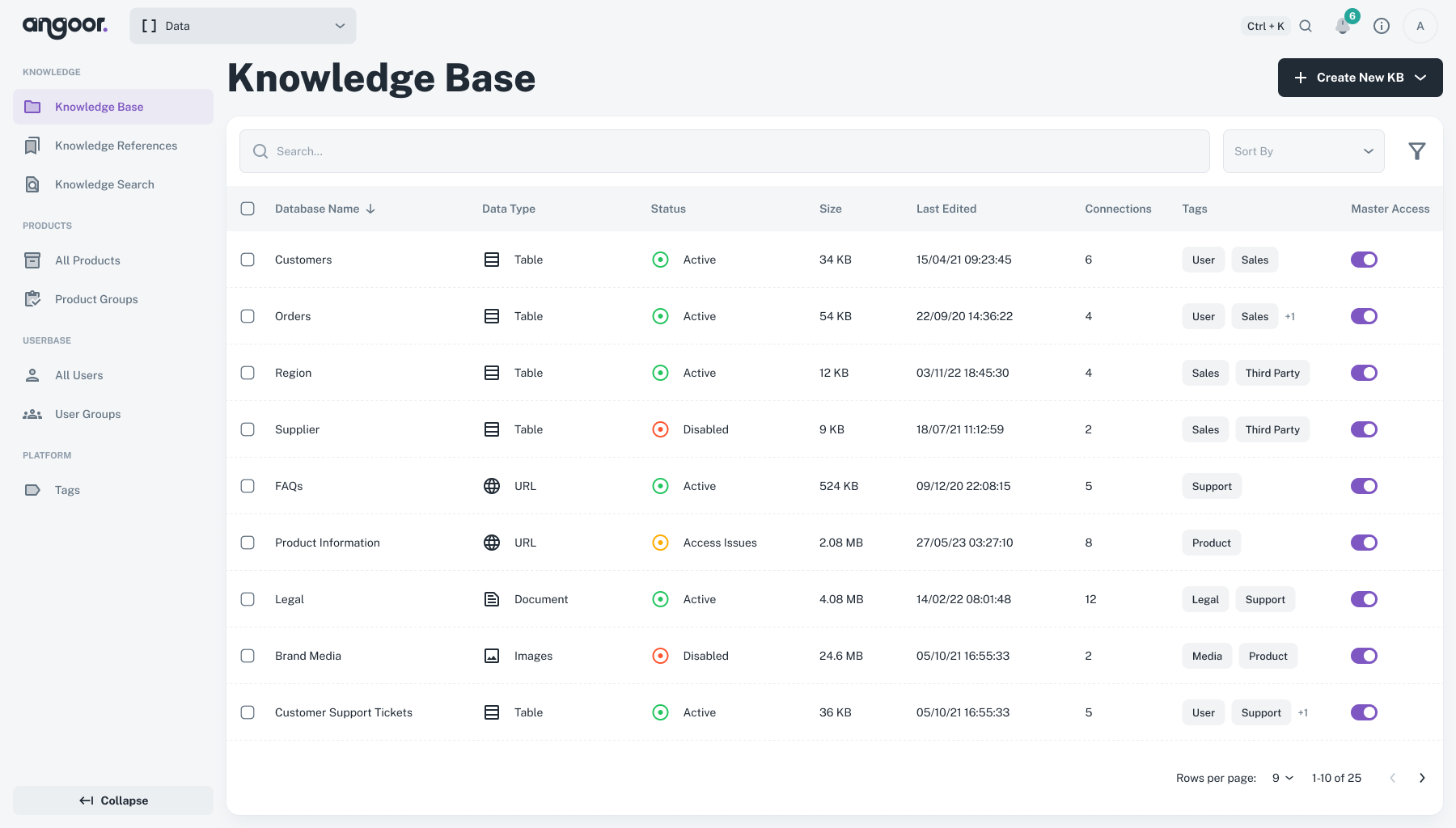 Gen AI-powered knowledge management system - Angoor AI