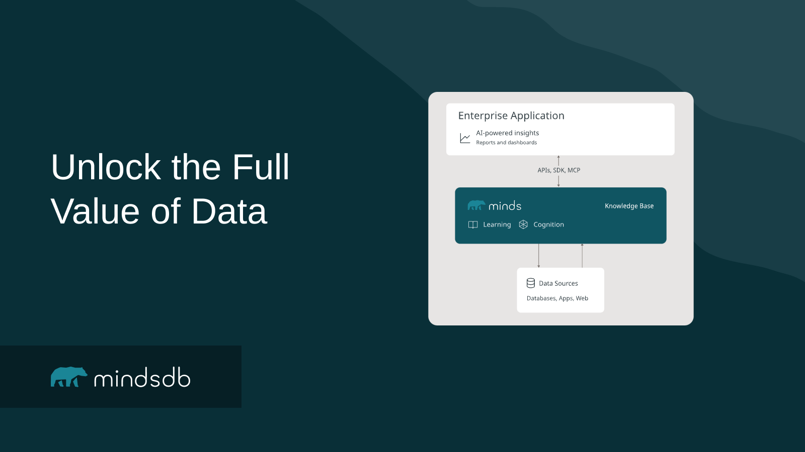 Foolproof Strategy to Unlock the Full Value of Data