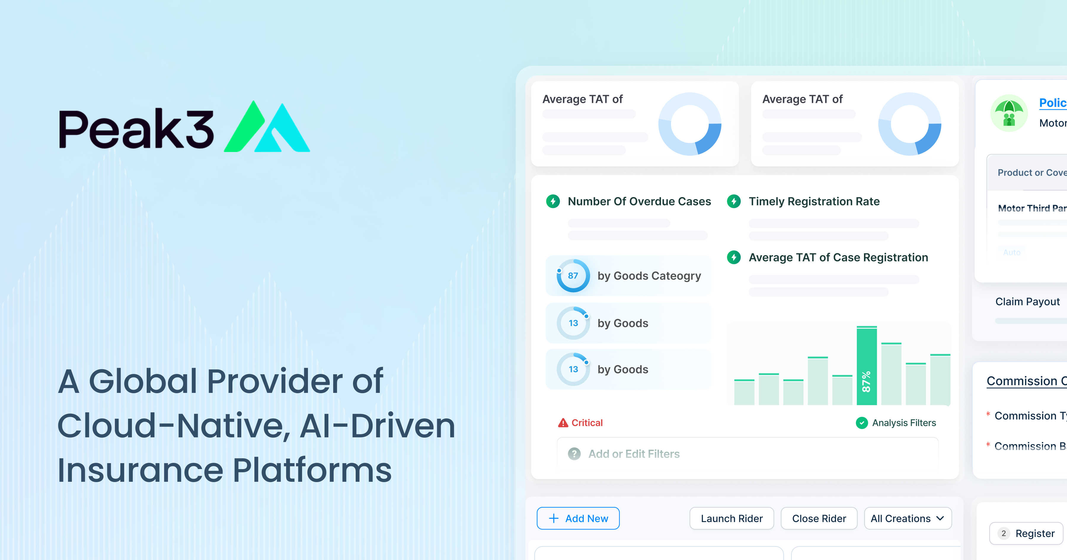 Peak3 | Insurance Core, Distribution & AI Platforms